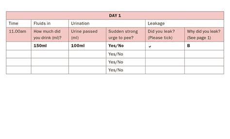 Navigating The Complexities Of Overactive Bladder Medical Independent