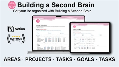 Building A Second Brain Productivity Template