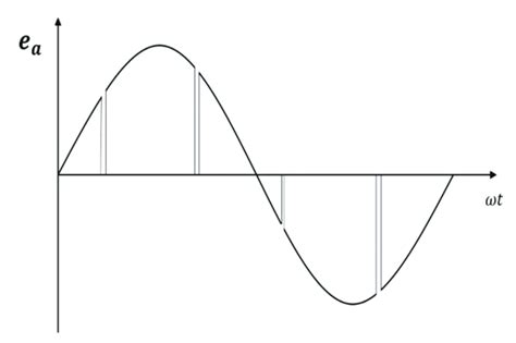 An Example Of Phase Angle Error Download Scientific Diagram
