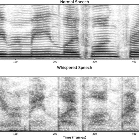 Spectrogram Computed Using A 1024 Point Fft Showing The Differences Download Scientific