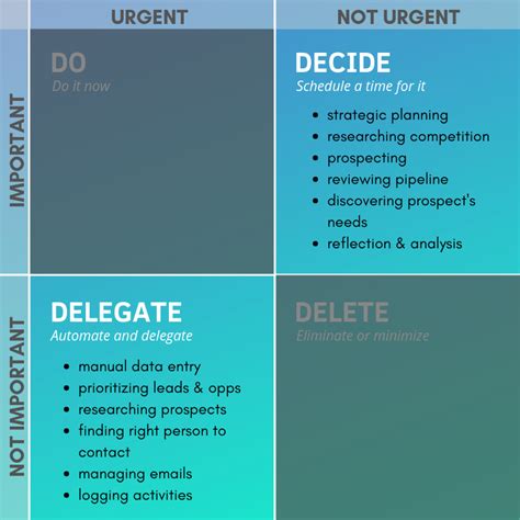 Solving The Sales Rep Productivity Problem