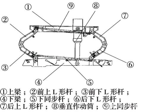 机载内埋武器弹射发射多柔体动力学分析 知乎