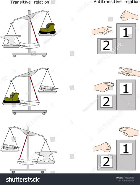 4 Transitive Relation Images Stock Photos Vectors Shutterstock