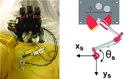 A Picture Left And A Schematic Drawing Right Of The Slave Device Download Scientific Diagram