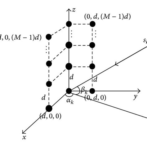 proposed array configuration for 2d doa estimation download scientific diagram