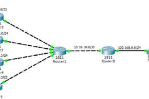 How To Propagate Default Route In Rip Networkustad