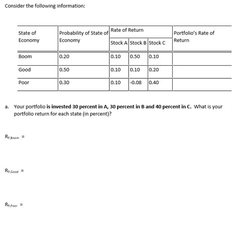 Solved B What Is The Expected Return Of The Portfolio In Chegg