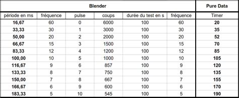 Latence De L Osc Dans Blender Labomedia Ressources