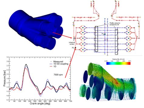 nivel recluta openfoam cfd computational fluid dynamics en linux