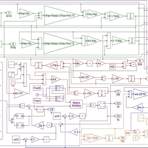 Simulink Model Of A Multi Machine Power System With Eliminating The