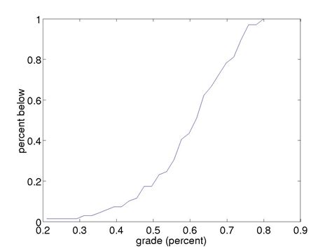 Cmpsci 377 Operating Systems Home Page