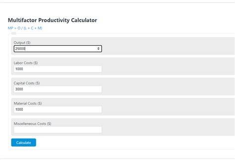 Multifactor Productivity Calculator Calculator Academy