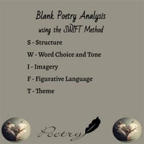 Poetry Analysis Using The Swift Method By Digital Chalkboard Tpt