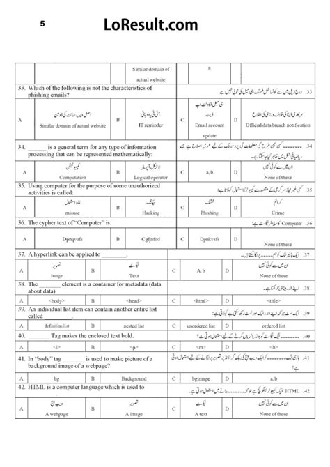 9th Class Computer Science Guess Paper 2023 Lo Result