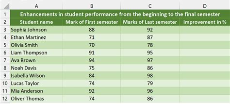How To Calculate Percentage Increase Between Two Numbers In Excel
