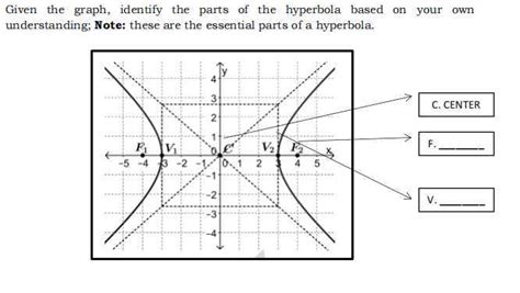 Given The Graph Identify The Parts Of The Hyperbola Based On Your Own Understanding Note