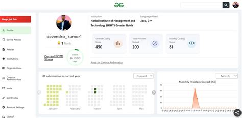 Devendra Kumar On Linkedin Geeksforgeeks