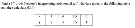 Solved Find A 3rd Order Newtons Interpolating Polynomial To