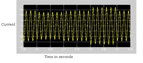 Shunt Inverter Injected Current Download Scientific Diagram