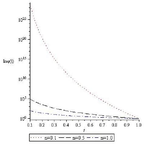 The Shape Of Scalar Field Is The Same For