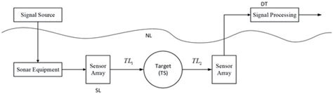 Sensors Free Full Text Multitarget Tracking Algorithm Using
