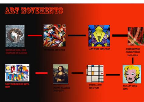 Art And Design Art Movements