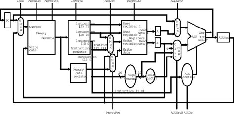 Week 4 Multiple Cycle Cpu
