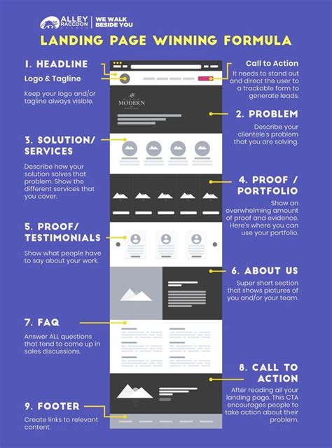 9 Critical Landing Page Design And Content Elements To Boost Website