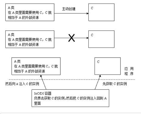 Ioc容器beandefinition－spring 源码系列（1） 每当变幻时 博客园
