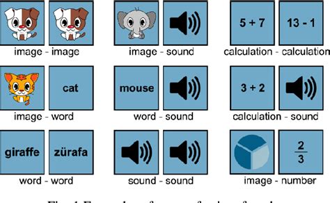 Figure 1 From Simulations Of Solving A Single Player Memory Card Game With Several