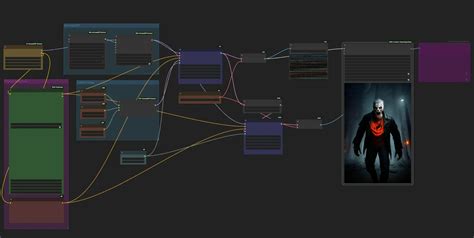 Comfyui Workflow Animatediff And Batch Prompt Schedule