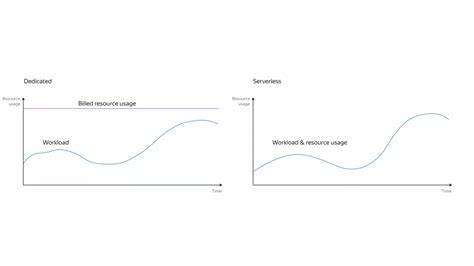 Дёшево сердито и не жмёт как работает запуск контейнеров в Yandex
