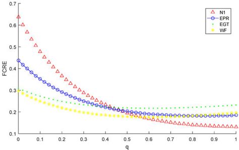 Fractal And Fractional An Open Access Journal From Mdpi