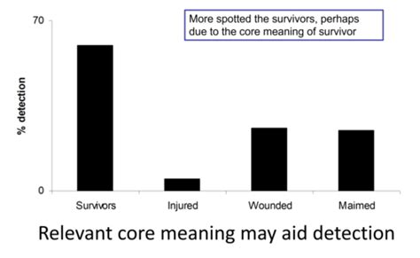 Shallow Language Processing Flashcards Quizlet