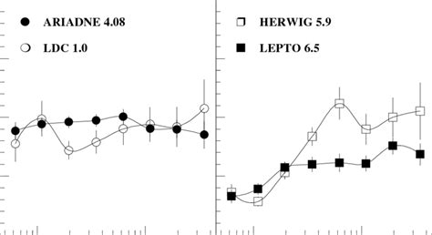 Correction Factors Corresponding To The Ratio Of The Parton Level To