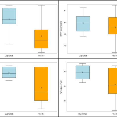Bar Graph Illustrating The Percent Of Patients Who Had Abnormal