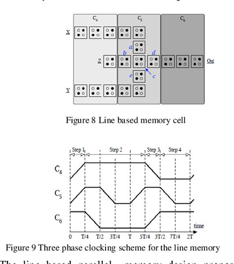 Figure 8 From A Review On Quantum Dot Cellular Automata Memory Circuits Semantic Scholar