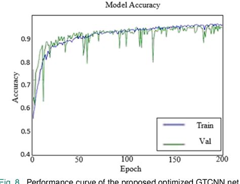 Figure 1 From Fire Sensor And Surveillance Camera Based Gtcnn For Fire Detection System