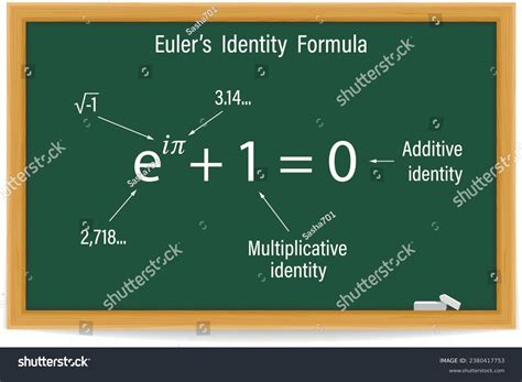 Eulers Identity Formula On A Green Chalkboard Royalty Free Stock Vector 2380417753