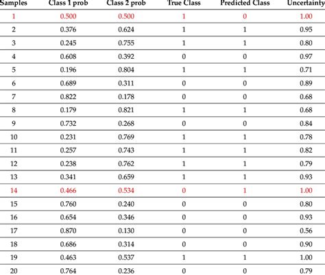 Test Predictions Prediction Probability And Uncertainty For GPR Model Download Scientific