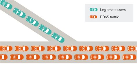 Prevent Ddos Attacks Expert Advice For Protecting Your Business