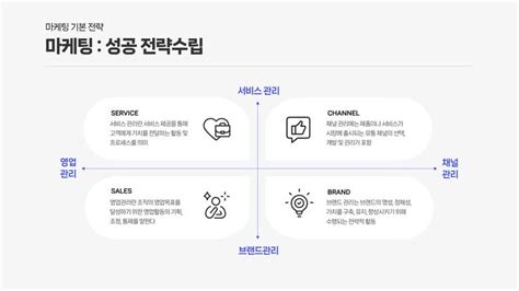 망고보드 디자인 동영상 템플릿 템플릿 동영상 레이아웃