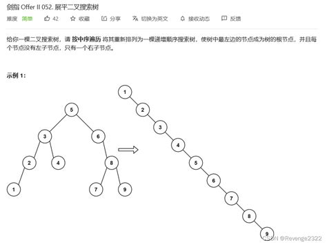 二叉搜索树统一化解题模板treenode Root New Treenodenums Mid Csdn博客