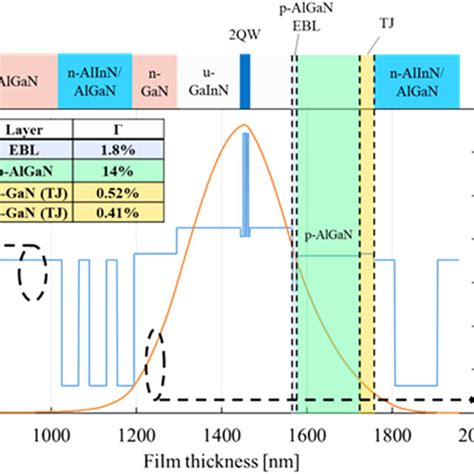 Color Online A Refractive Index Profile And A Calculated Optical Download Scientific Diagram