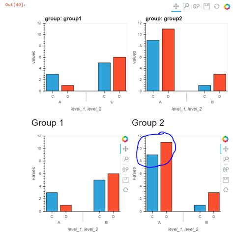 python holoviz holoviews panel default setting of axes limits of a