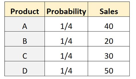 What Is A Multinomial Test Definition And Example