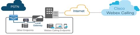 oracle cisco community