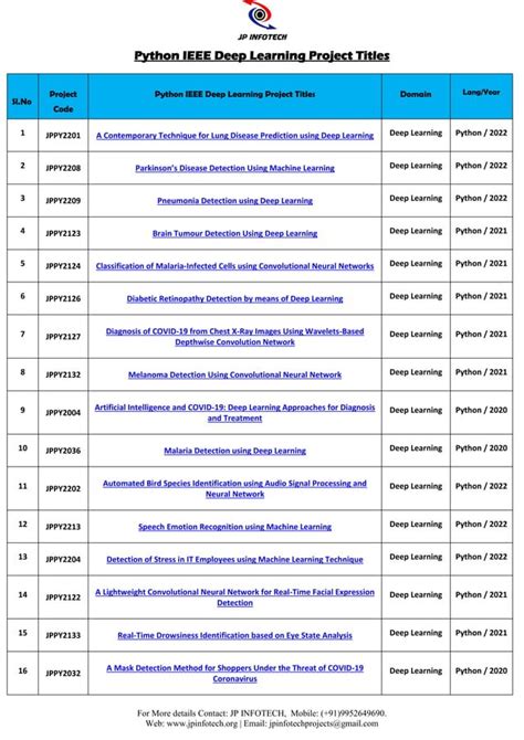 python ieee project titles 2024 2025 machine learning projects