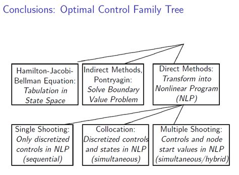 3 Direct Method Singlemultiple Shooting Collocation Method 知乎