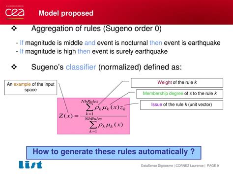 PPT Fuzzy Inference System And Learning July PowerPoint Presentation ID
